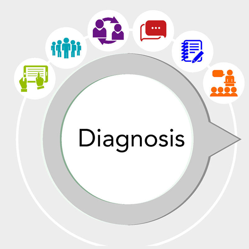 Communication Resources